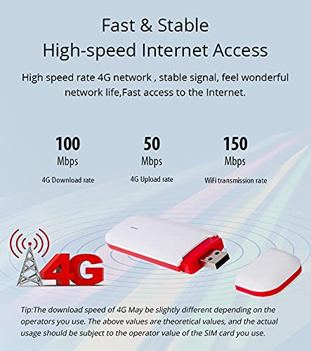 Unlocked Mini 4G Dongle USB LTE Ufi Mobile Data Wireless Router Network Card WiFi Hotspot Modem dongle with Sim Card Slot
