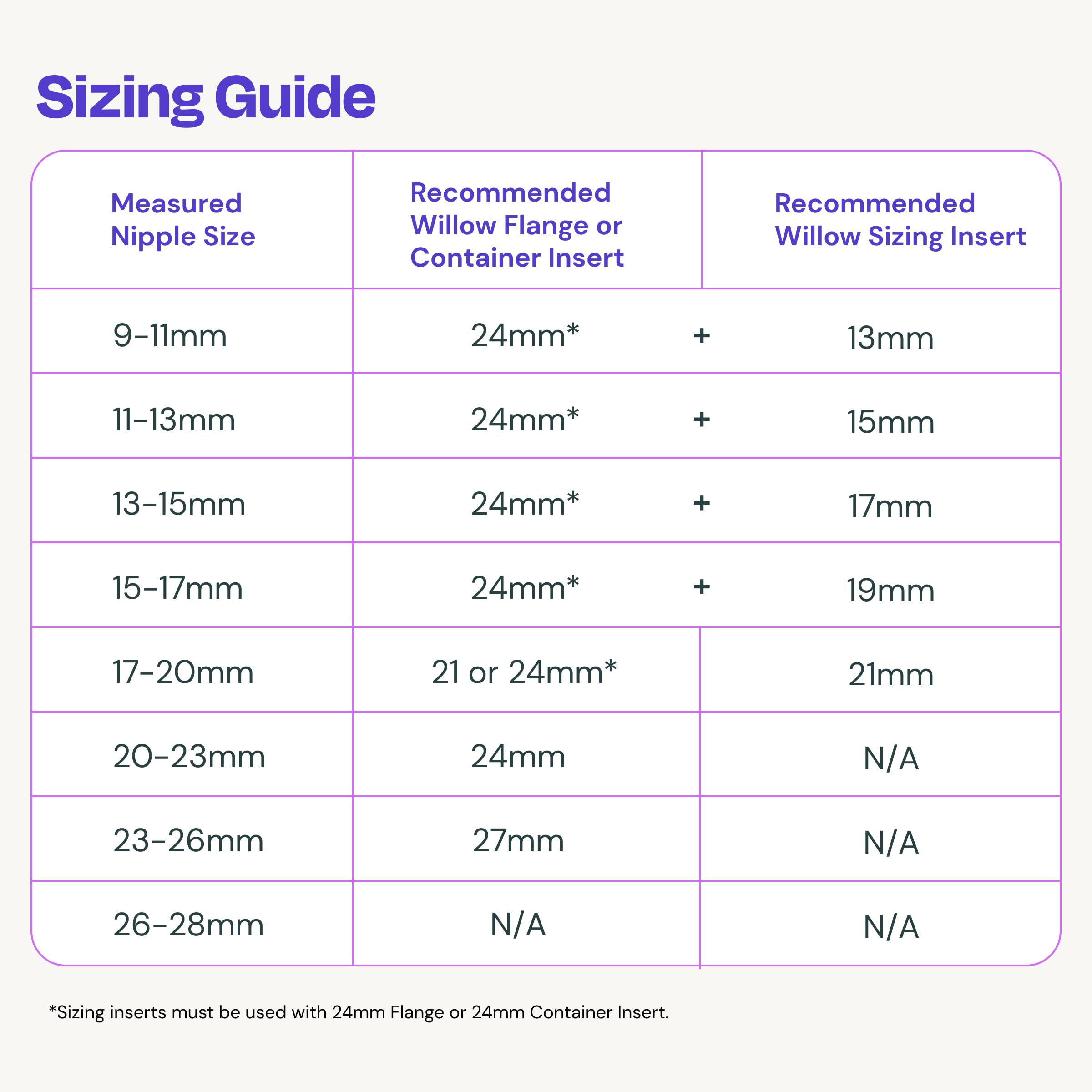 Willow 360 Breast Pump Flanges, 2-Count - 21mm Breast Shield - for Willow 360 or 3.0 Wearable Breast Pump, Hands-Free for Leak Proof Breast Pumping with The Willow Milk Bags