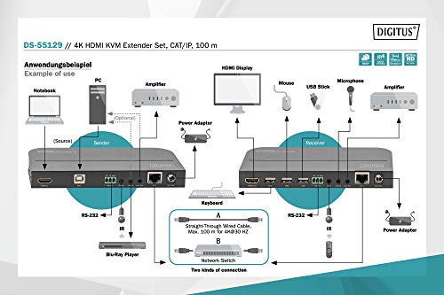 Adap Digitus HMDI KVM 4K Extender Set 100m