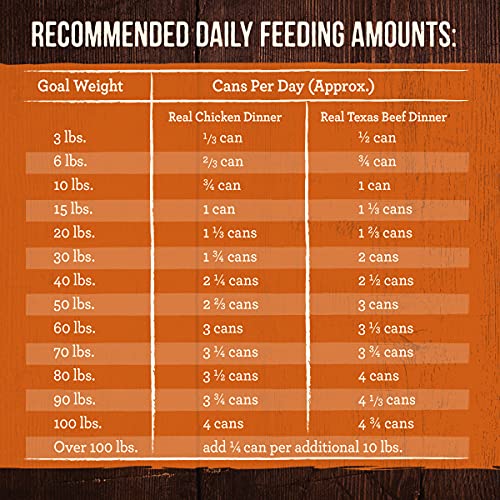 Merrick Grain Free Wet Dog Food Variety Pack, Real Texas Beef and Chicken Dinner, Canned Dog Food - (12) 12.7 oz. Cans