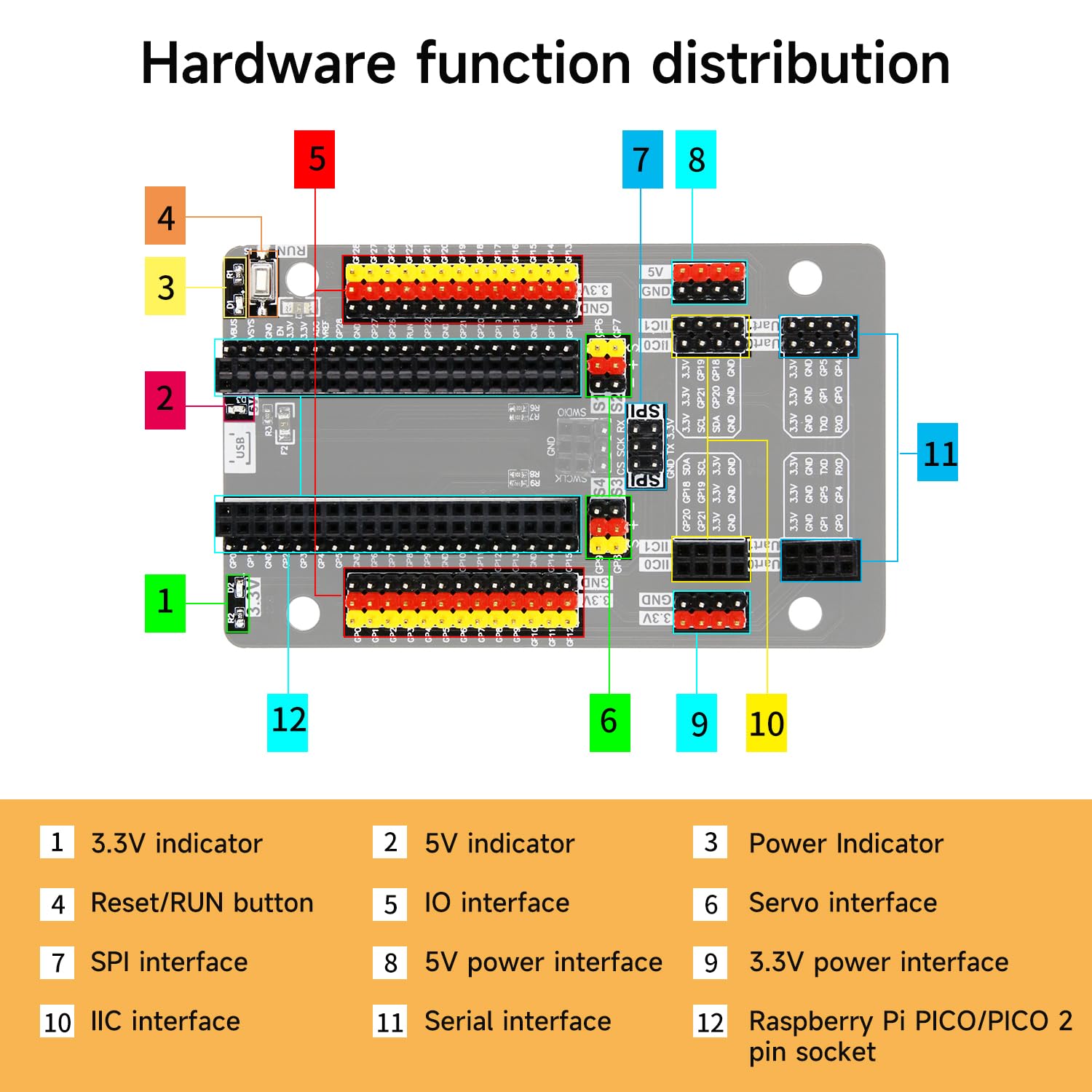 Yahboom Raspberry Pi Pico2 Sensor Kit, Compatible with Pico 2 Microcontroller Board, Based On Official RP2350 Chip, Dual-Core & Dual-Architecture Design, MicroPython Programming