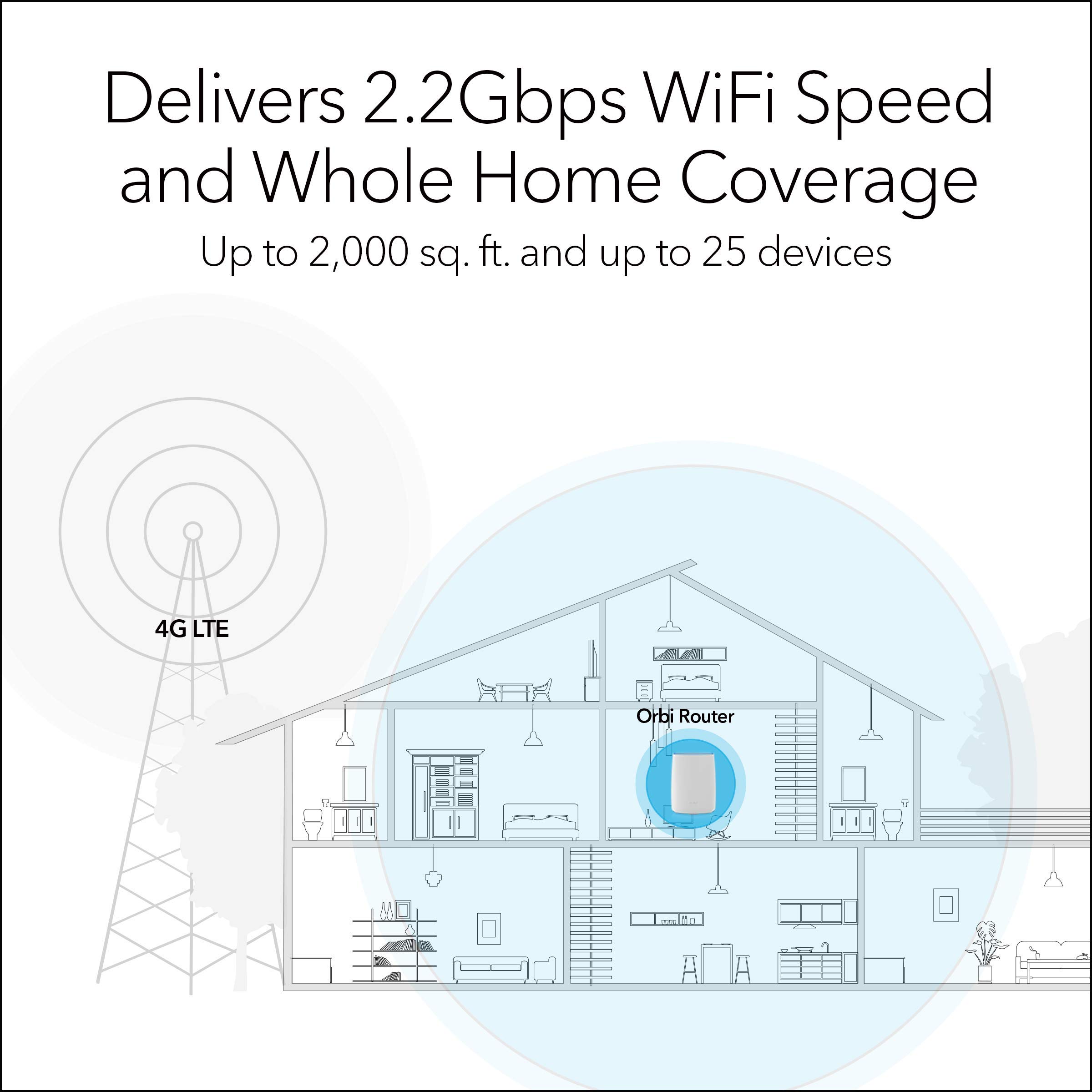 NETGEAR Orbi Tri-Band WiFi Router with 4G LTE Modem Built-in (LBR20) for Primary or Backup Internet | Supports AT&T and T-Mobile | Coverage up to 2,000 sq. ft. | AC2200 WiFi (LBR20-100NAS) (Renewed)