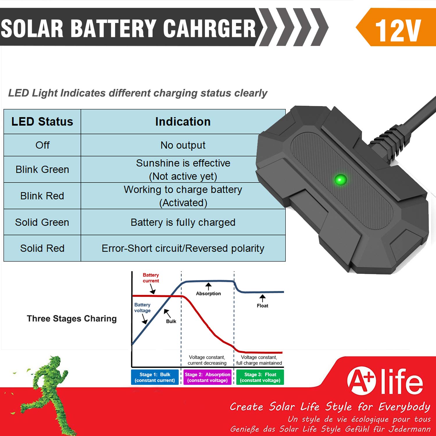 100 Watt 12V Flexible Solar Battery Charger & Maintainer - 100W Ultra Lightweight ETFE Solar Panel with Built-in Intelligent MPPT Charge Controller + 3 Stages Charging for Car, RV, Boat, Trailer, Roof