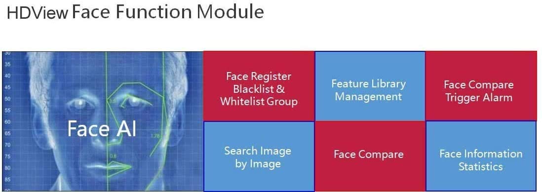 HDView Facial Recognition 16 Channel 4K NVR, 16 PoE Ports, NDAA Compliant, Smart Intelligent Analytics, 16 Channel Audio, Up to 8MP IP Camera, Smart Search