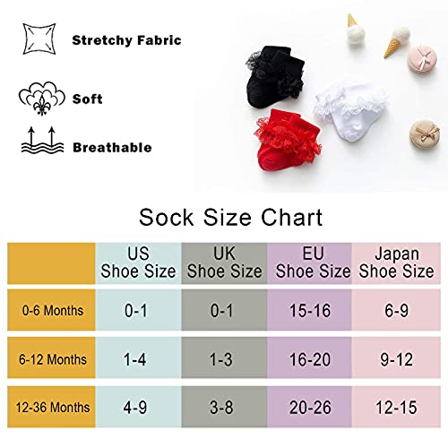 Mini angel Baby Lace Socks Newborn Girls Triple Lace Ruffle Frilly Socks Soft Cotton Turn Cuff Socks with Box Gift Set,3 Pairs,White/Pink,0-6 Months