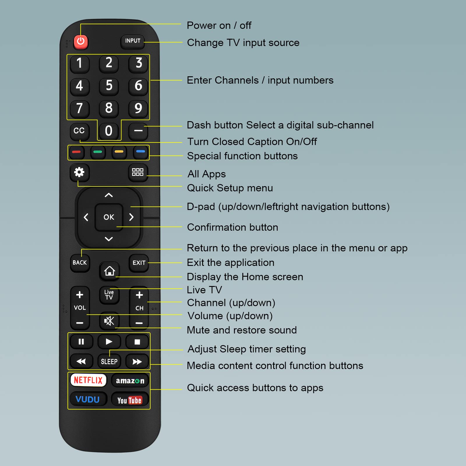 【Pack of 2】 Universal Remote Control for Hisense-TV-Remote, Replacement Control EN2A27 for Hisense Smart TV Remote, Compatible with All Hisense 4K ULED HD UHD Android Smart TVs