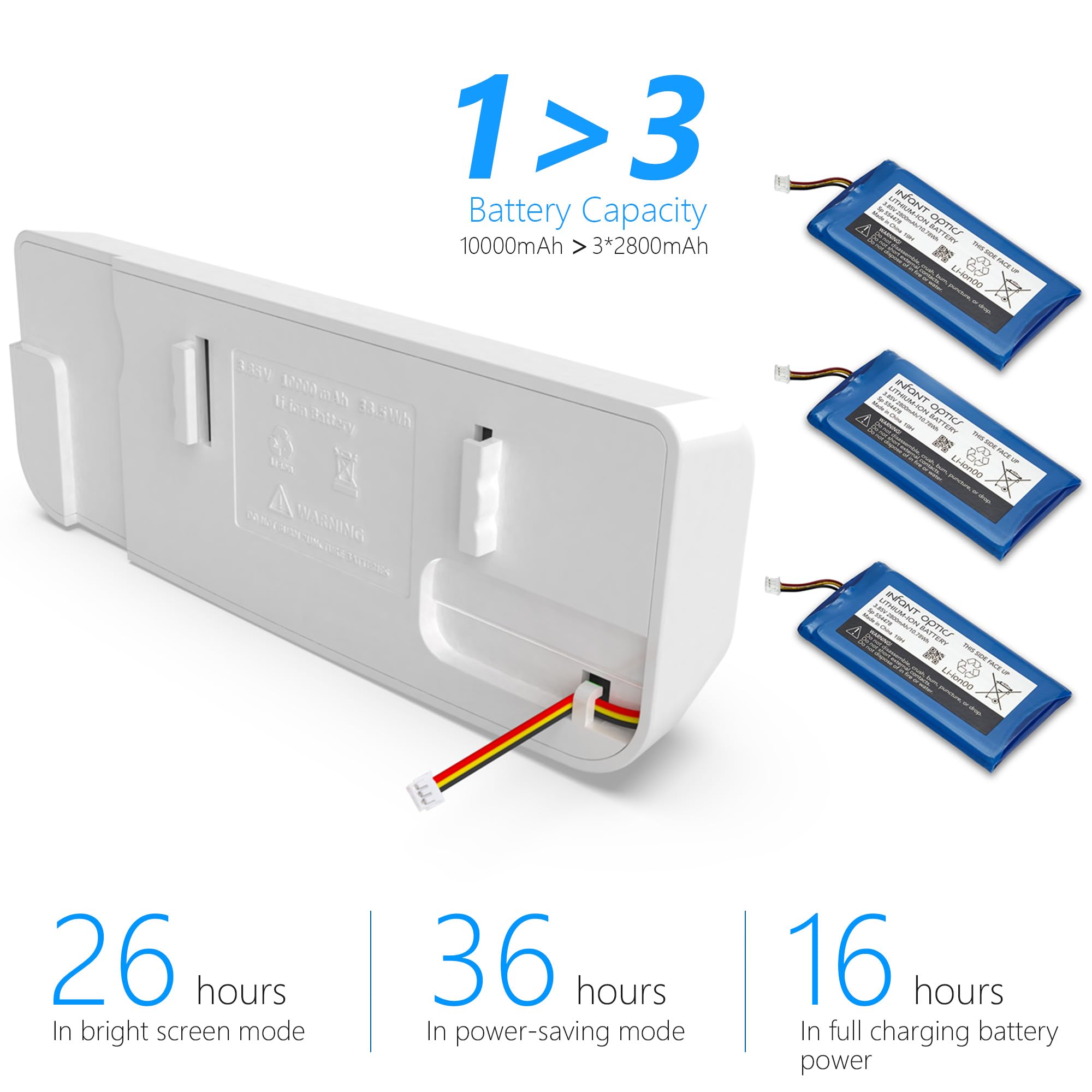 10000mAh Replacement Battery Mount Holder for Infant Optics DXR-8 PRO Monitor
