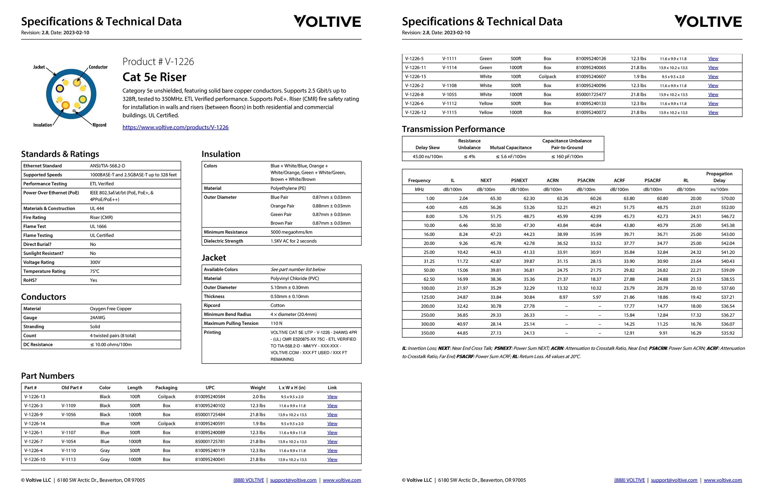Voltive Cat5e Riser (CMR), 1000ft, White - Solid Bare Copper Bulk Ethernet Cable - UTP - 350MHz - UL Certified & ETL Verified