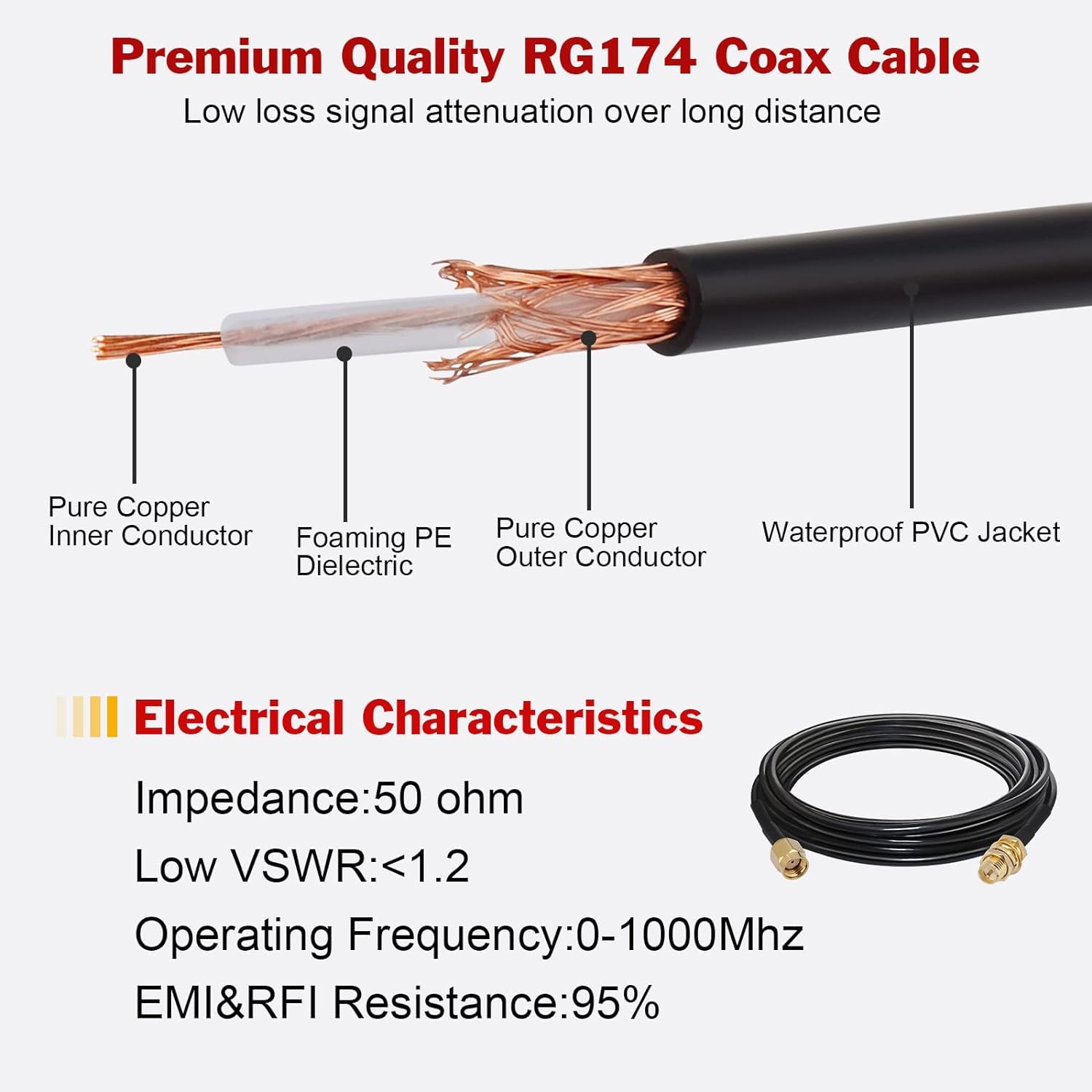 10ft WiFi Antenna Extension Cable RG174 RP-SMA Coaxial Cable Low Loss for Wireless LAN Router Bridge External Antenna Equipment