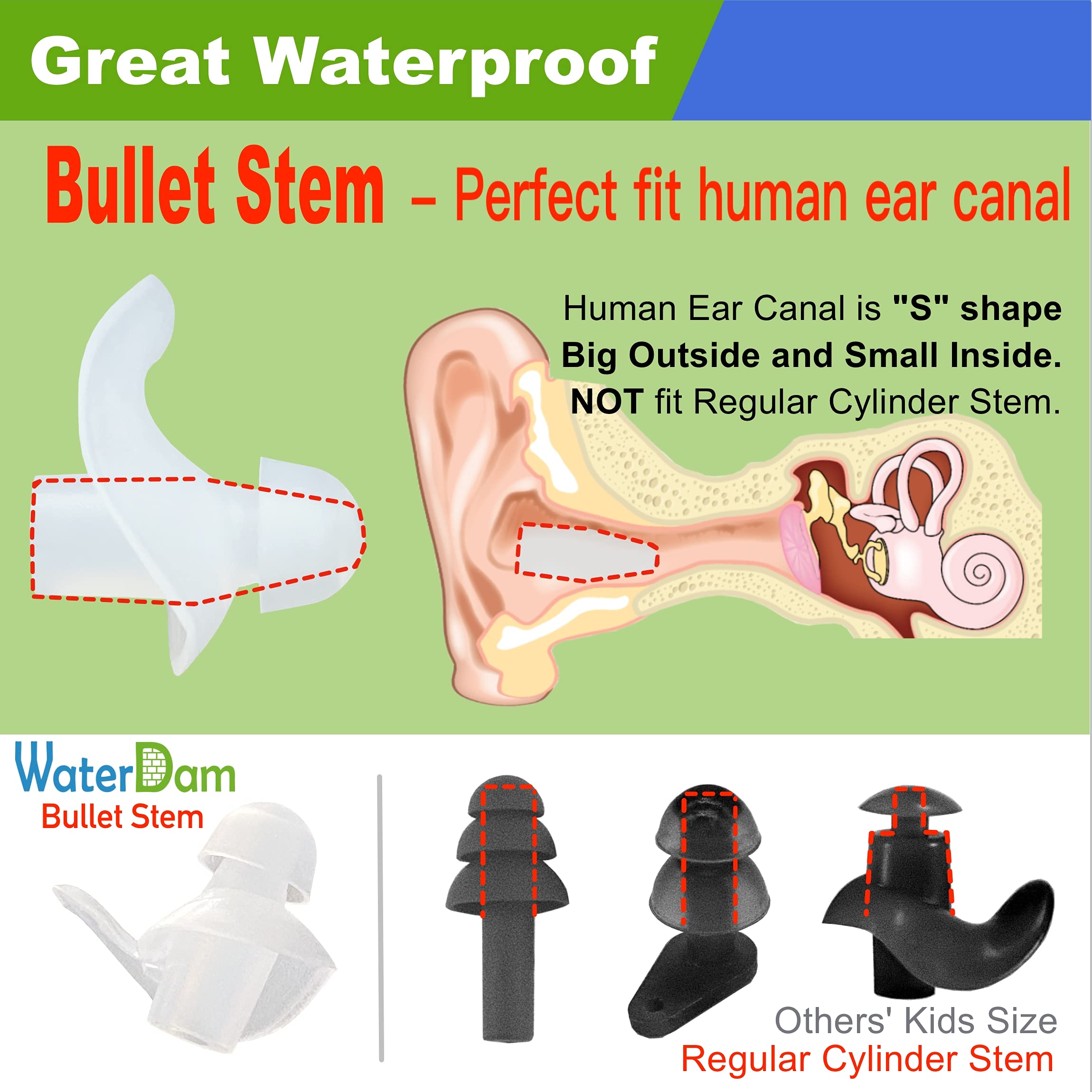 WaterDam Swimming Ear Plugs Great Waterproof Ultra Comfy Earplugs Prevent Swimmer's Ear (Size 0+0: Infants 0-12months (Clear Clear))