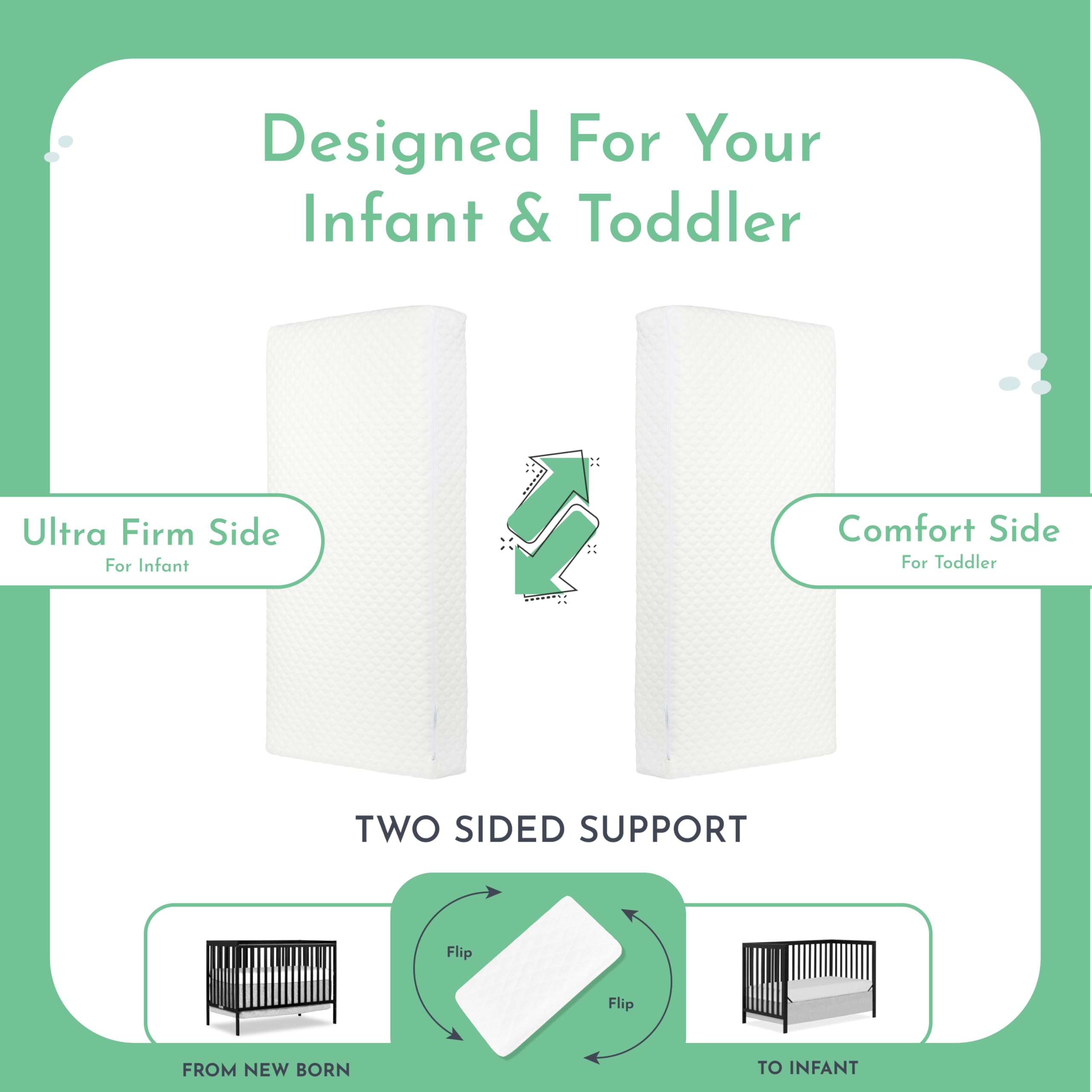 Evolur Comfort Plus Classic 150 Coil Inner Spring Crib & Toddler Mattress, Removable Soft Zipper Cover, Waterproof Greenguard Gold Certified