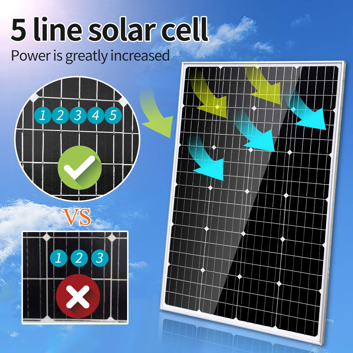 1120W 24V Solar Wind Power Kit Home Off-Grid System for Charging Battery:2X 100AH Lithium Battery + 400W Wind Turbine Generator + 6X 120W Mono Solar Panel+ Charge Controller + 3000W Inverter