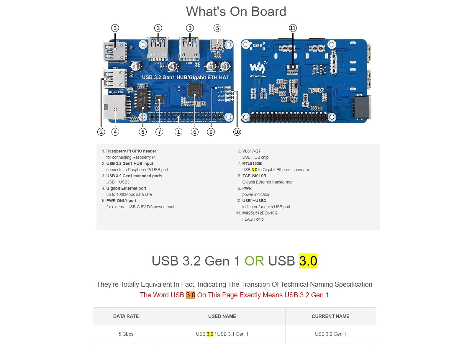 waveshare USB 3.2 Gen1 and Gigabit Ethernet HUB HAT for Raspberry Pi 4 B 3 B+ 3 B 2B Zero Zero 2 W Zero WH,3X USB 3.2 Gen1 Ports, 1x Gigabit Ethernet Port,Compatible with USB 3.0/2.0/1.1