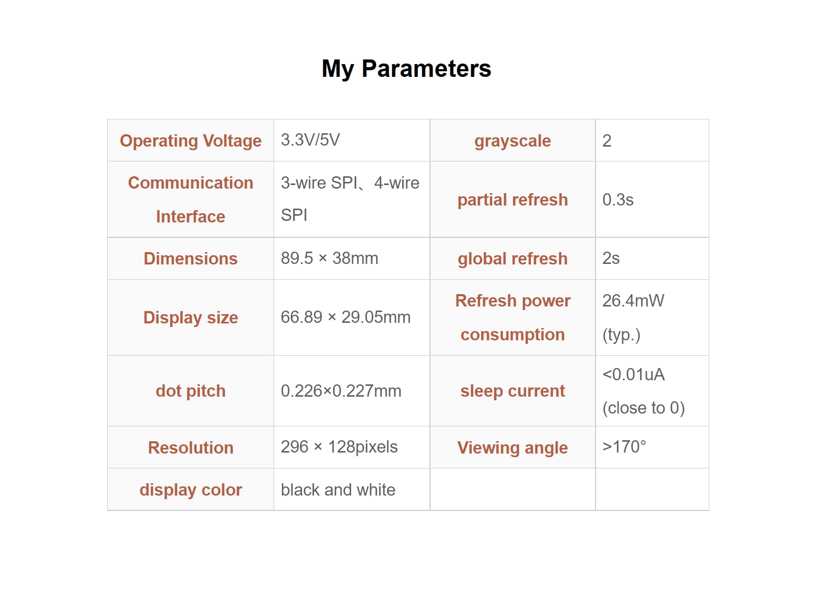 2.9inch e-Paper Display Module, 296x128 Resolution 3.3V/5V Two-Color epaper Display E-Ink Screen Module SPI Interface Compatible with Raspberry Pi/Arduino/Jetson Nano,Support Partial Refresh