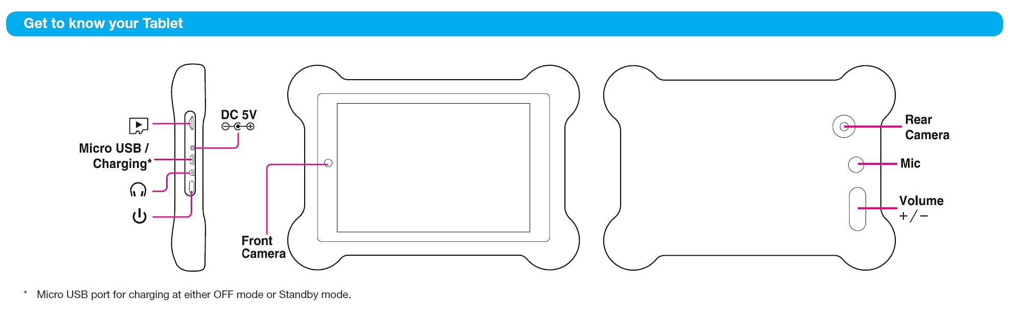 10.1-inch Tablet with Bumper case and Headphones (Blue)