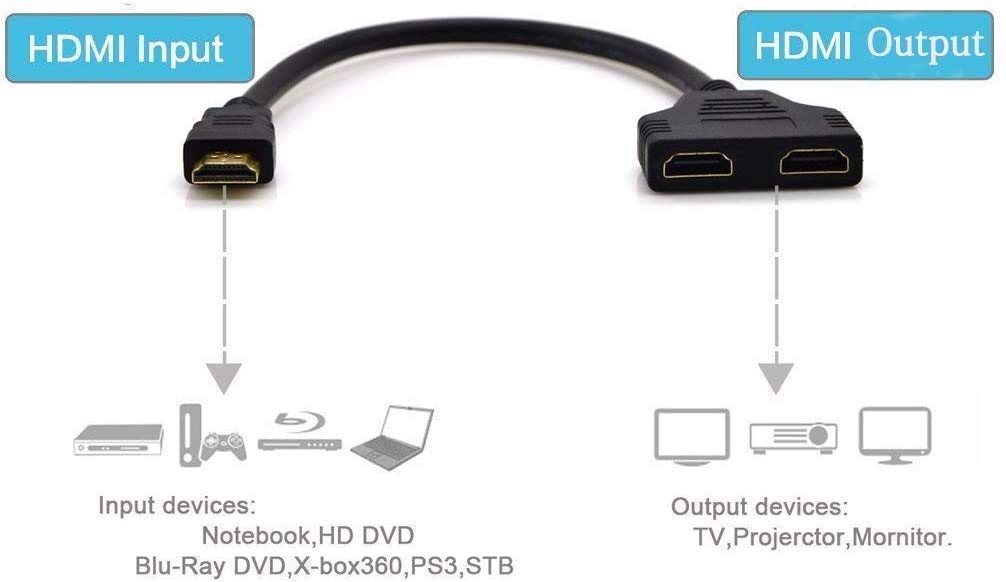 SENGKOB HDMI Splitter Adapter Cable, 1080P to Dual HDMI Female, Supports Two TVs at the Same Time