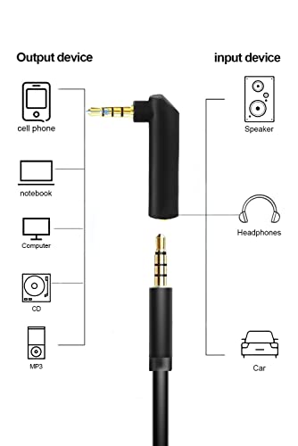 3.5mm Angle Male to Female Audio Adapter, 90 Degree Right Angle Gold-Plated TRS Stereo Jack Plug AUX Connector Compatible with Headset, Tablets, MP3 Players, Game Controller, Speakers(2 Pack)