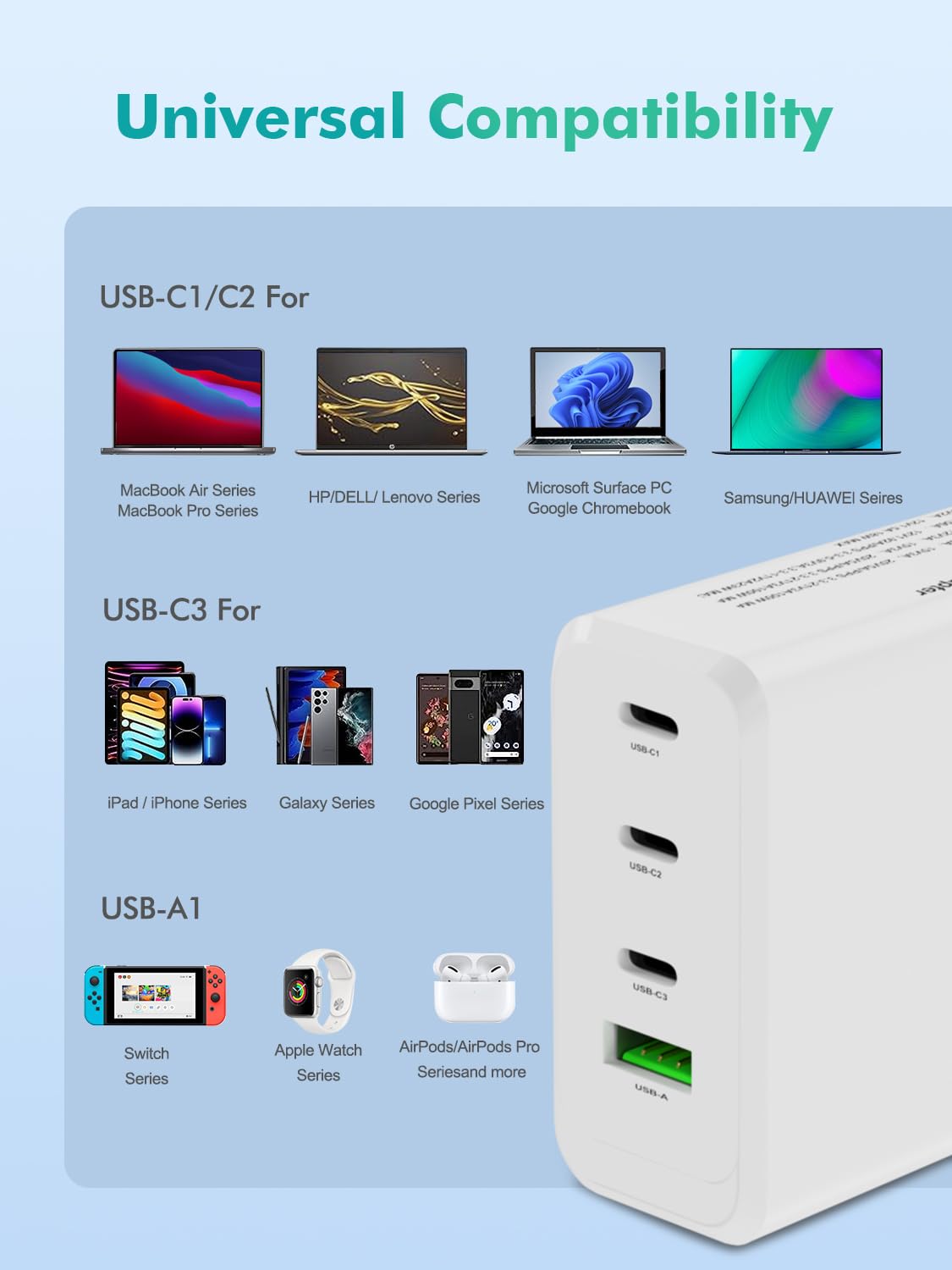 100W USB C Charger Block Mult Port, GaN Fast Charging Block for MacBook Pro/Air, Samsung Galaxy S23/S22,Note,Google Pixel,iPad,iPhone,Tablets,Laptop and More(Compact and Foldable Travel Wall Charger)