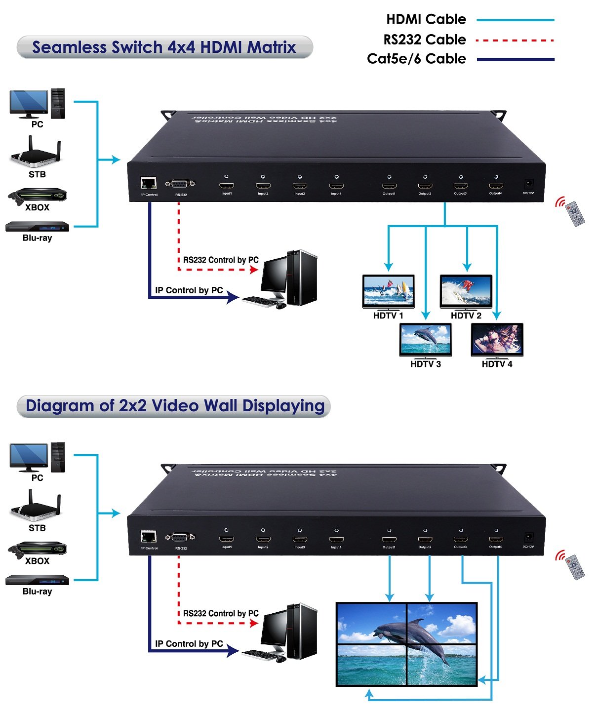 2x2 Video Wall & 4x4 Seamless HDMI Matrix Switcher Processor 1080P HD Splicer Splitter Four Displays