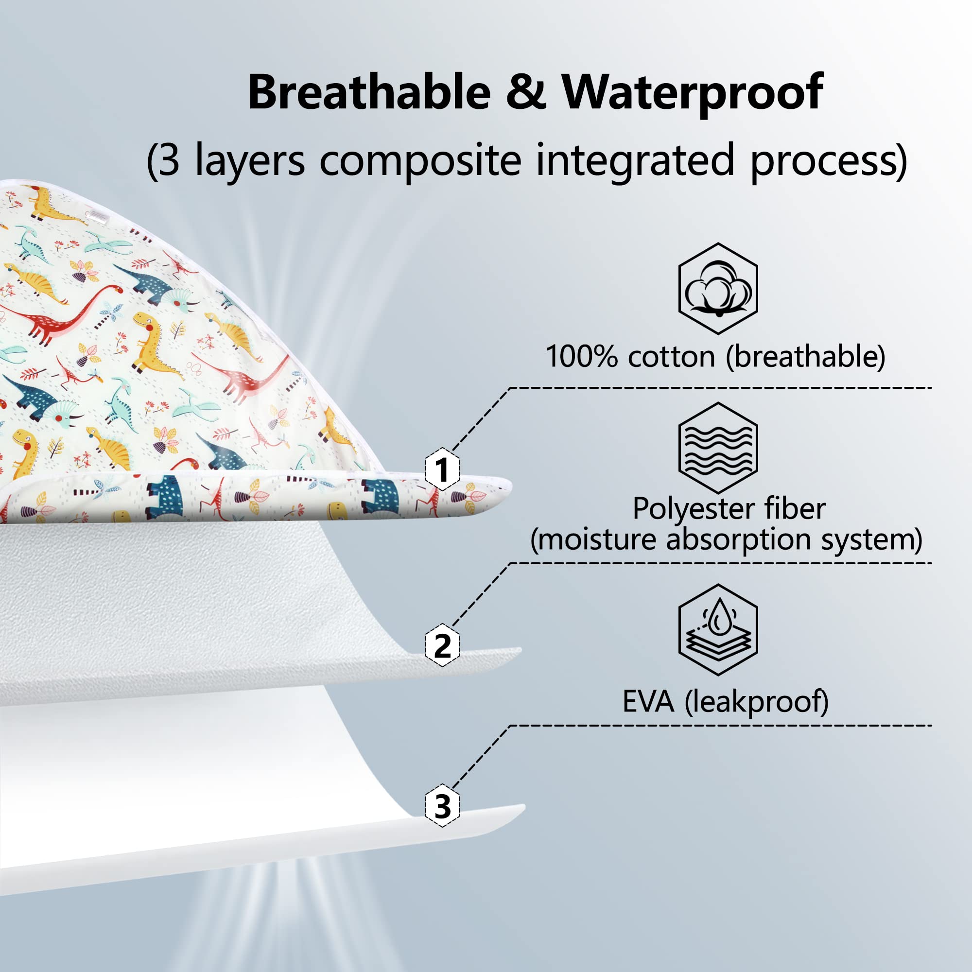 2Pcs Diaper Changing Pads for Baby, Dinosaur Change Mat, 3Layers Waterproof Change Pad Foldable Absorbent Mats for Women, Reusable Incontinence Underpads for Patient 24''x30'' (Dinosaur Black Star)
