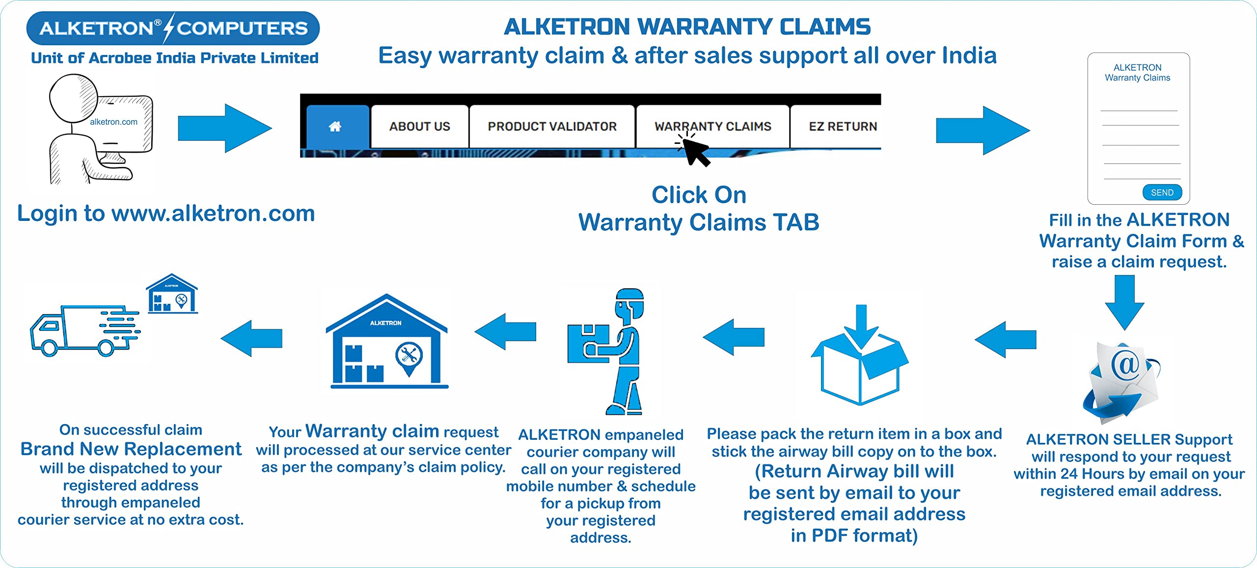 ALKETRON Pro Plus 1000 | 128GB | 256GB - M.2 - SSD - PCIe NVMe | Internal Solid State Drive for Standard & Gaming Laptops/Desktops (256 GB)