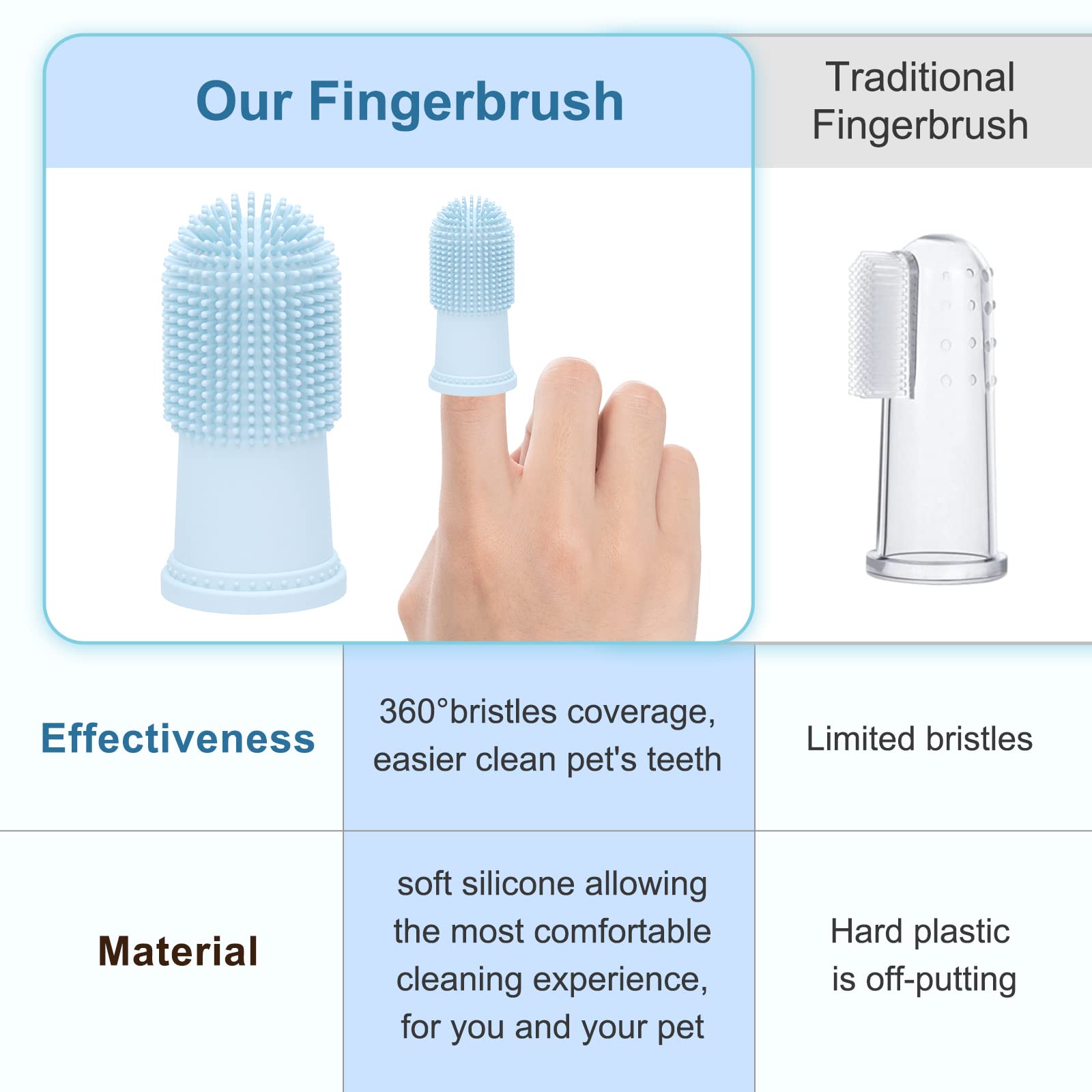 2 Pack Dog Toothbrush for Dog Teeth Cleaning Dog Finger Toothbrush Dog Tooth Brushing Kit Pet Toothbrush Puppy Toothbrush Blue and wiht