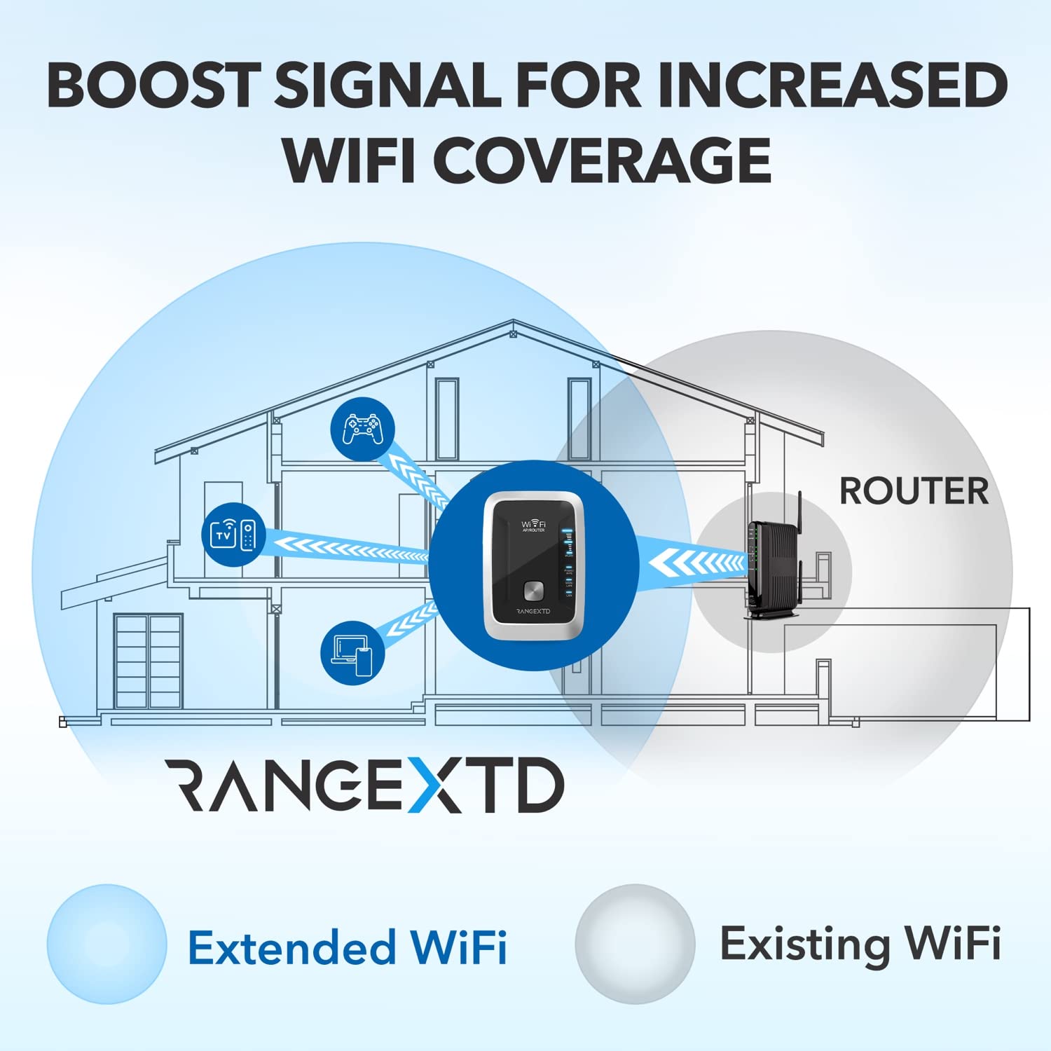 RANGEXTD WiFi Extender with Ethernet Port - WiFi Signal Amplifier Increases Home WiFi Coverage | Single-Band 2.4GHz WiFi Range Booster Fixes Dead Spots | Up to 300Mbps Speed, 10 Devices