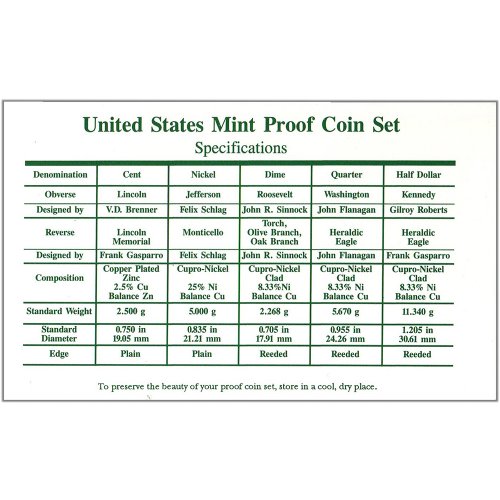 1997 U.S. Proof Set in Original Government Packaging