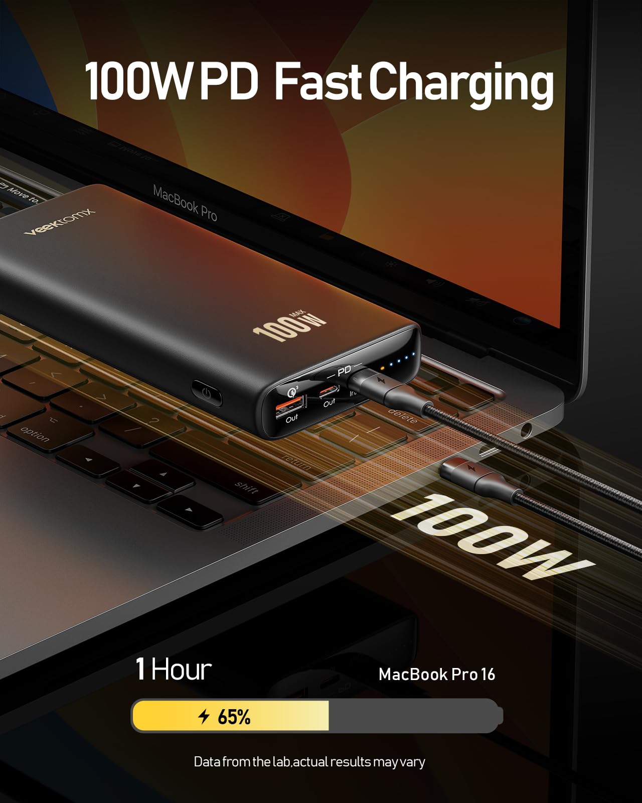 VEEKTOMX Power Bank Fast Charging, 65W 20000mAh Laptop Portable Charger USB C PD& QC 3.0 Battery Pack Compatible with iPhone 14/13/12/11 Pro Mini IPad Samsung Switch MacBook Dell XPS IPad
