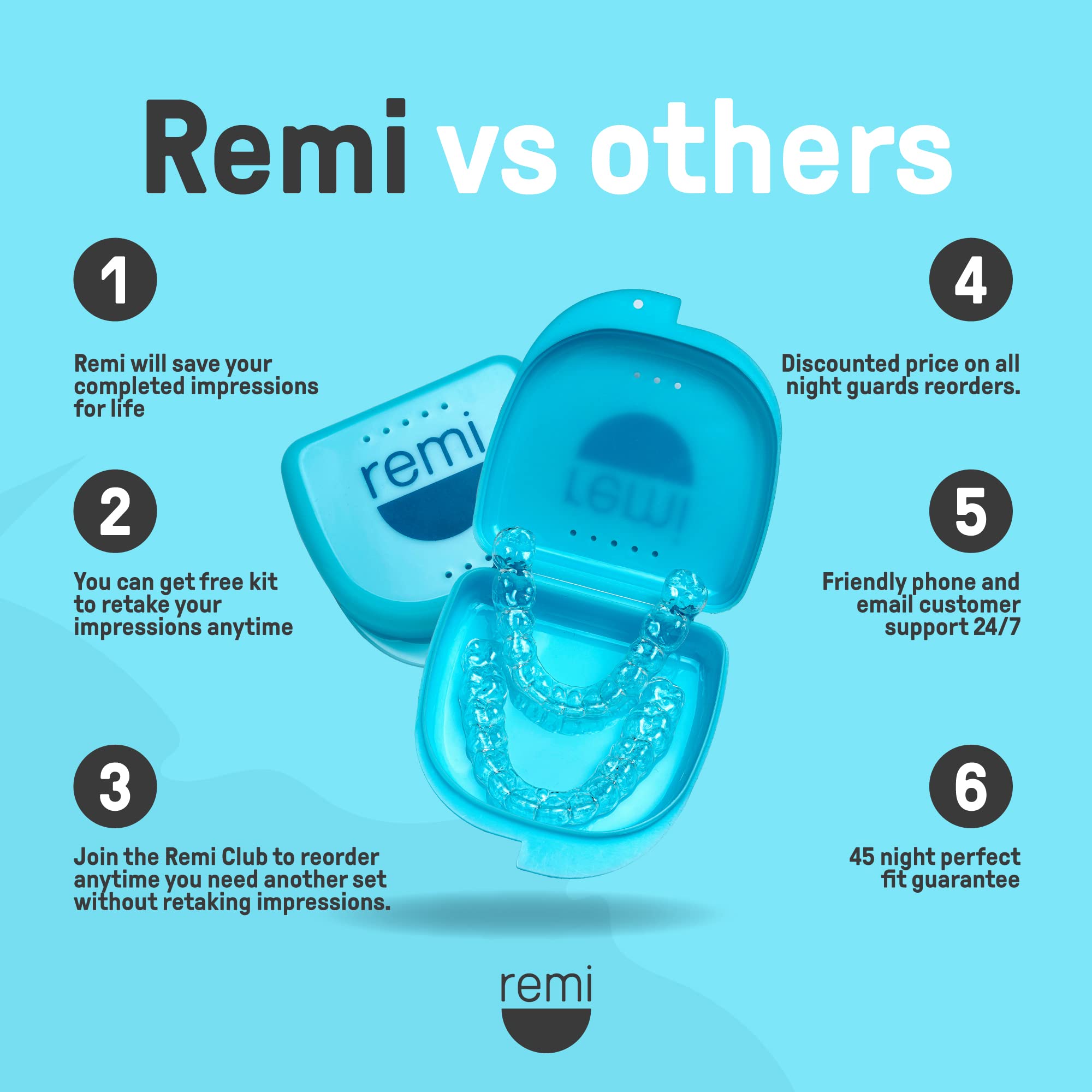 Remi (GrindGuardN) Two Mouth Guards for Grinding Teeth at Night. Dental Grade at-Home Moldable Guard Kit (Top & Bottom Set) (2 Mouth Guards for Teeth Grinding)
