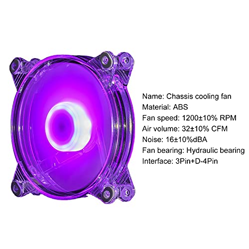 OCUhome 120mm RGB LED Fan, Noiseless Heat Sink Powerful Cool LED Light Computer Case Fast Cooling Fan for Desktop Red