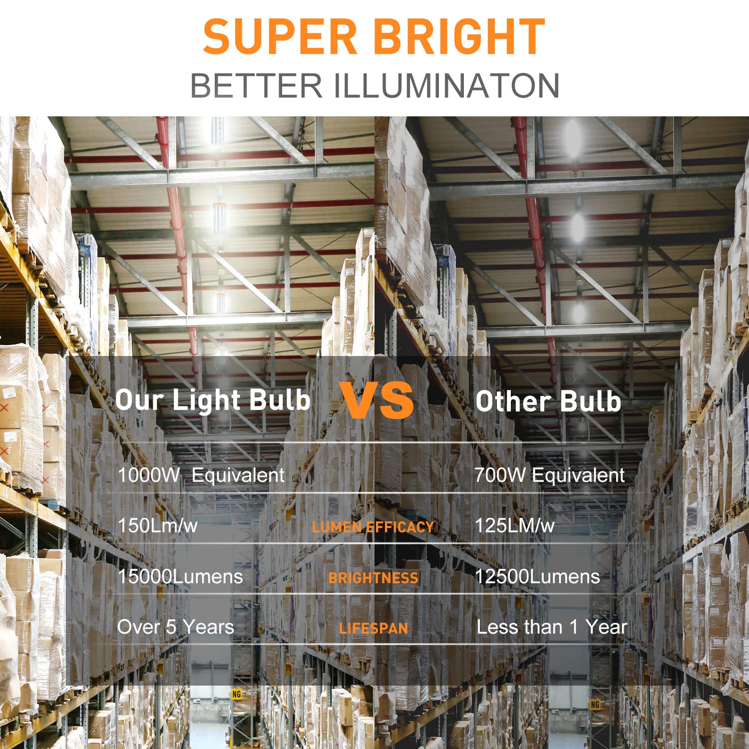 1000W Equivalent Led Corn Light Bulbs,100W Led Corn Bulb 15000 Lumen, 5000k Daylight White lamp, E26/E39 Medium Mogul Base, Large Area Lights for Outdoor Indoor Garage Warehouse High Bay Lighting