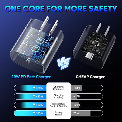 Phone 16 15 Pro Charger Fast Charging, 20W USB C Charger Block with 6ft Long USB C Charging Cable Cord for Phone 16/16 Pro/16 Pro Max/16 Plus/15/15 Pro/15 Pro Max/15 Plus,i-Pad, Galaxy S24-White