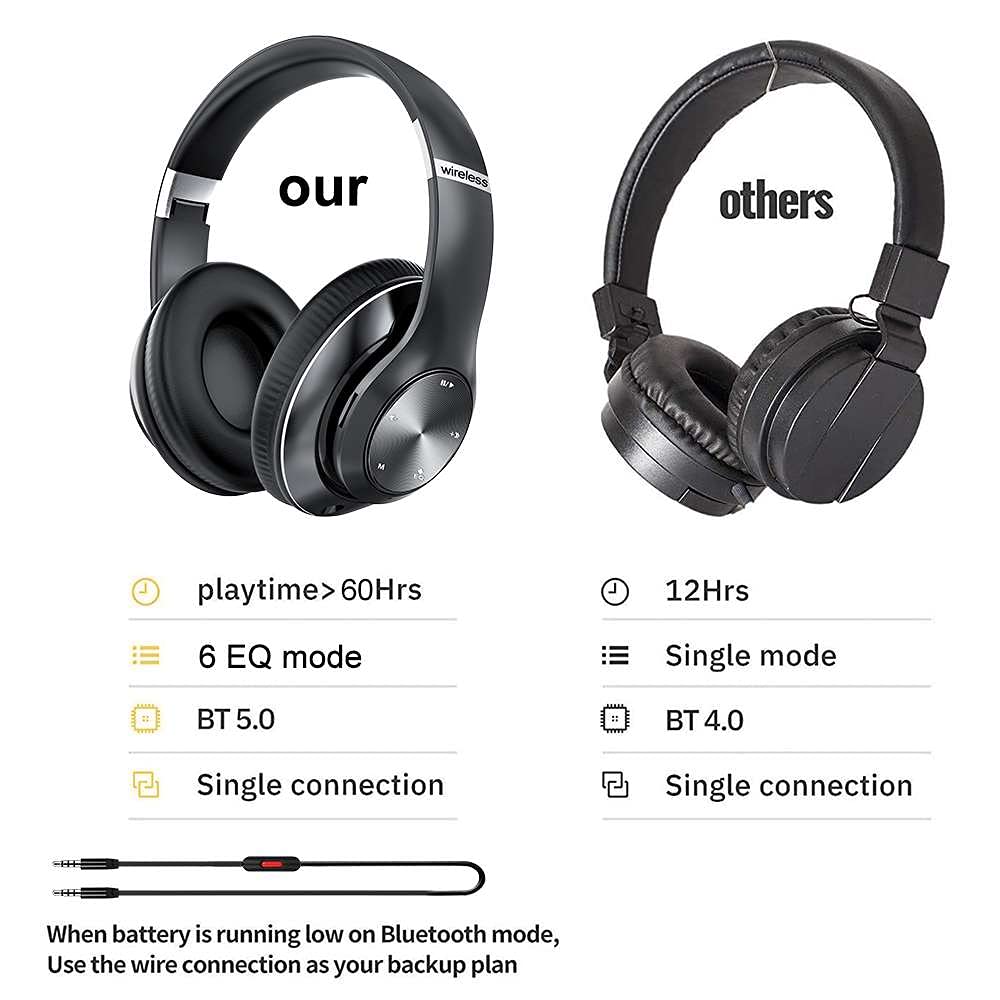 9S Bluetooth Headphones Over-Ear,CVC 6.0 Noise Cancelling Mic Wireless Headphones,60 Hrs Playtime Hi-Fi Stereo Deep Bass Foldable Headphones for Online Class, Home Office, PC, Cell Phones (Black)