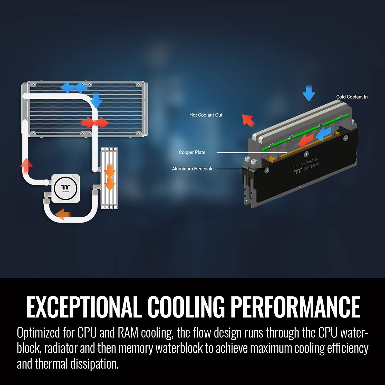 Thermaltake Floe RC360 Snow, AMD (AM5/AM4) / Intel (LGA 1700/1200), TT RGB Plus Software/Motherboard Sync ARGB Controlled, 360mm PWM All-in-One CPU & Memory Liquid Cooler CL-W331-PL12SW-A