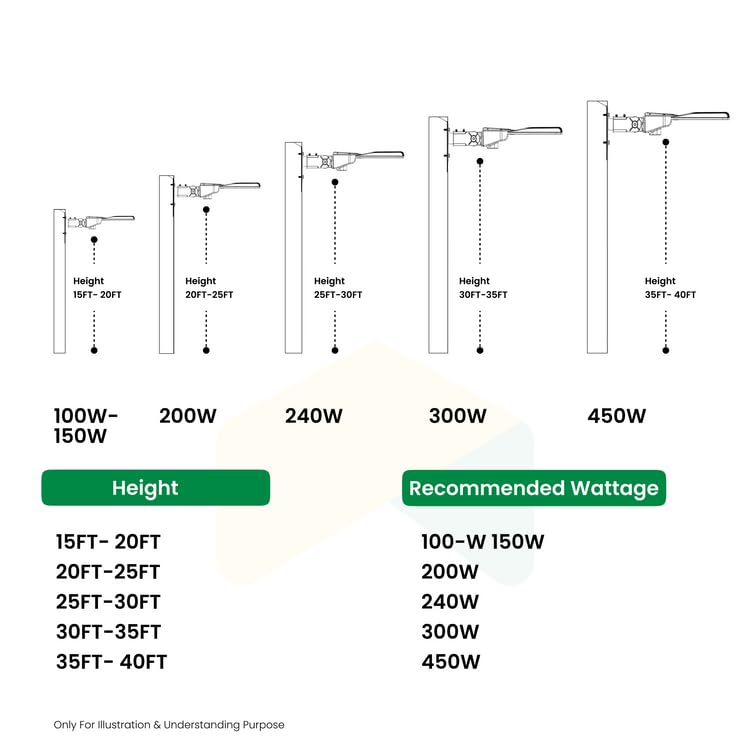 100W LED Pole Light with Photocell - 120-277VAC - 5000K - IP65 LED Shoebox Light - Direct Mount LED Parking Lot Light, 14200 Lumens, 0-10V Dimmable, UL Listed - DLC Premium Listed - 5 Years Warranty