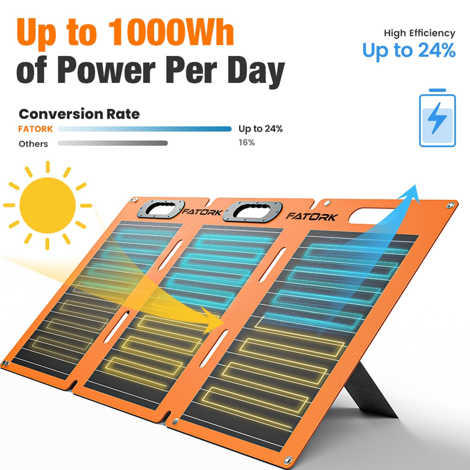 100W Solar Panels, FATORK Portable Solar Panel Kit Foldable 3-in-1 Output Cords Solar Panel Charger with Adjustable Foot Pedal for Homes, Camping, RV, Fishing