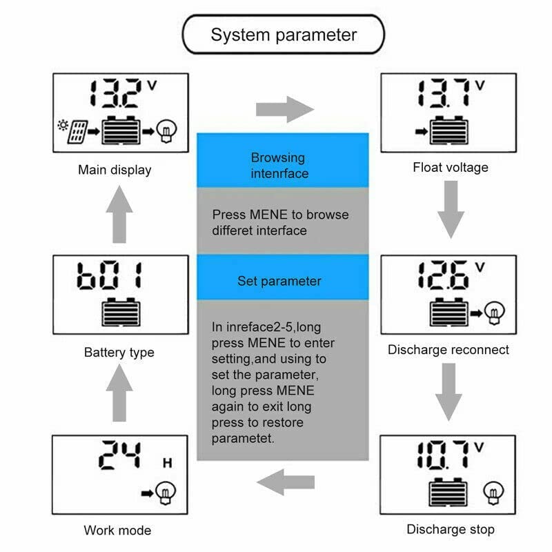100A Solar Charge Controller, Solar Panel Battery Intelligent Regulator with Dual USB Port 12V/24V, Multi-Function Adjustable LCD Display Street Light Controller (Blue)
