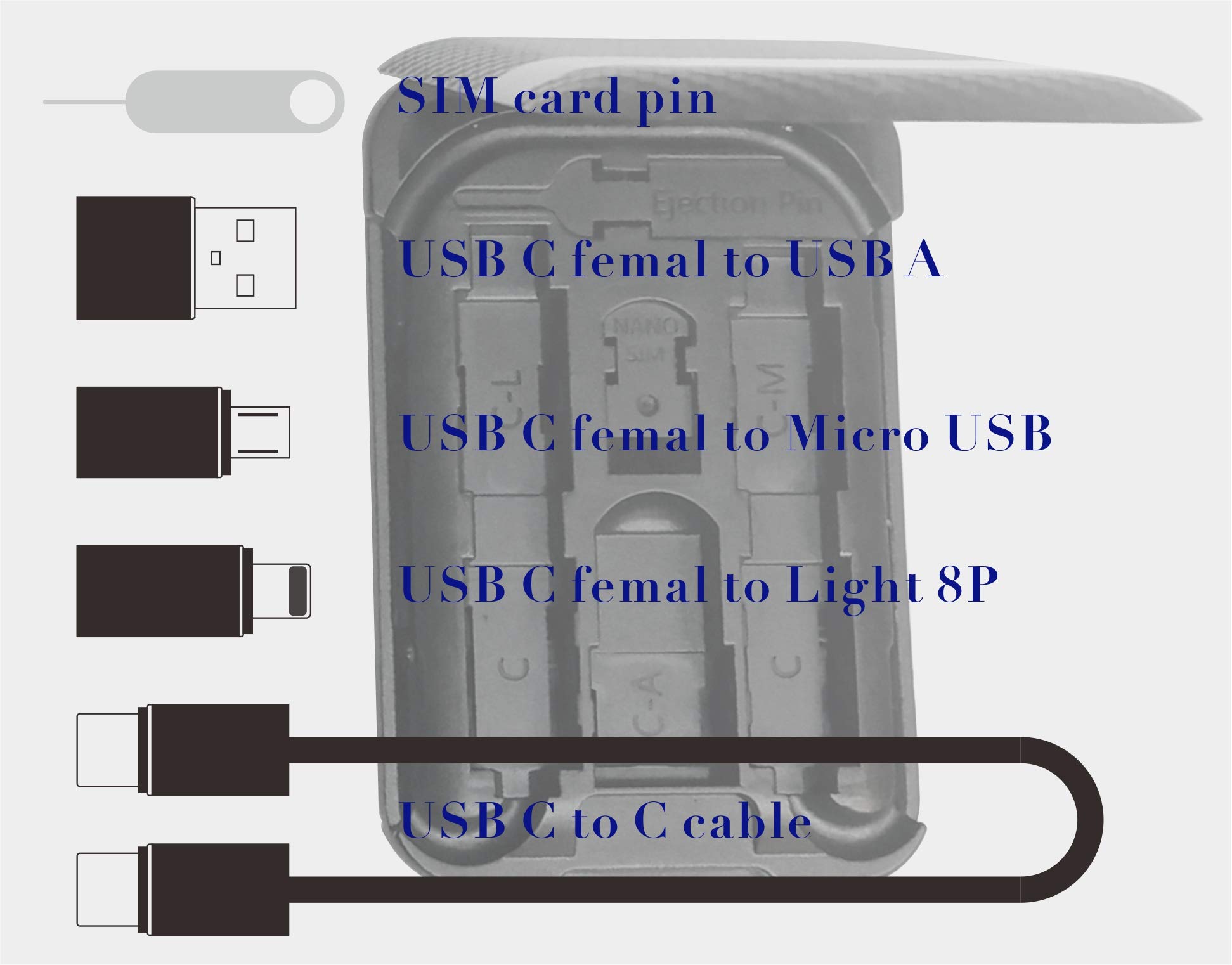 Cable-Card USB C to C Charging/Data Transfer Cable with 3 Connectors Adapter Type C to USB A/Micro USB/Light 8P Adapter Compatible with iOS/Micro USB and Type-C Devices