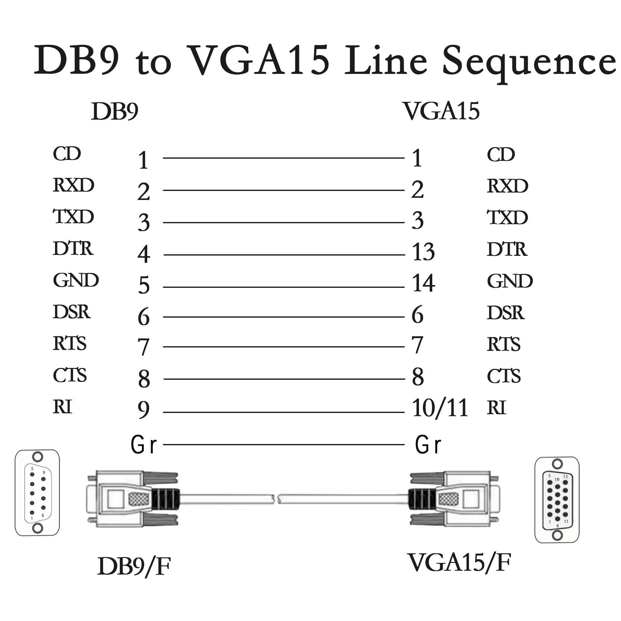 4.5 Feet DB 9 Pin Male to VGA 15 Pin Male Adapter Cable, RS232 to VGA Conversion Cable, YOUCHENG, for Computer,Printers, Scanners