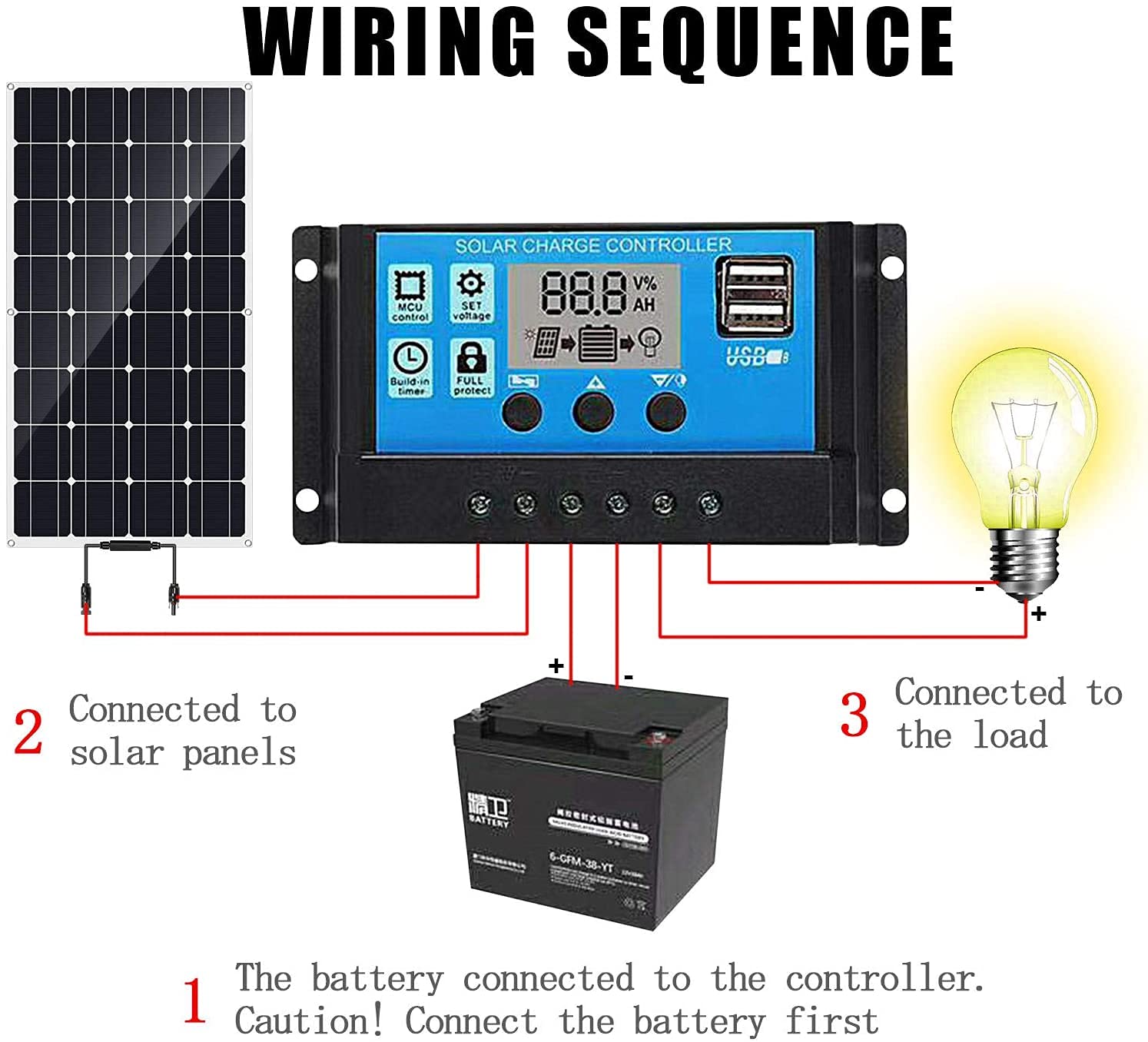100 Watt Flexible Solar Panel Kit, wegoodsun 18 Volt Monocrystalline Semi-Flexible Bendable Mono Off-Grid Charger for RV, Yachts, Car, Trailers