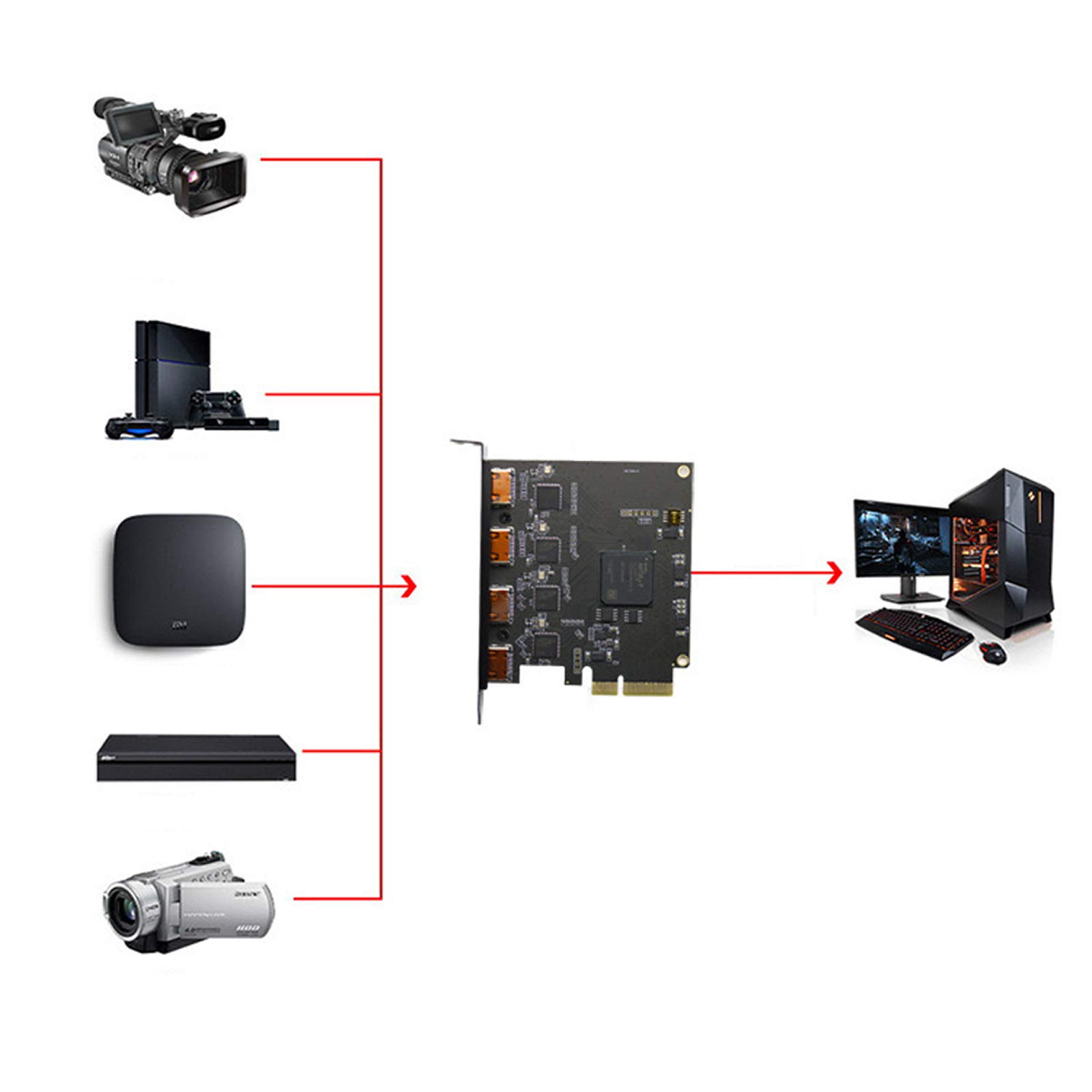 Quad HDMI PCIe Video Capture Card, 4-Channel HDMI Video Recorder Capture for Multi-Channel Live Streaming