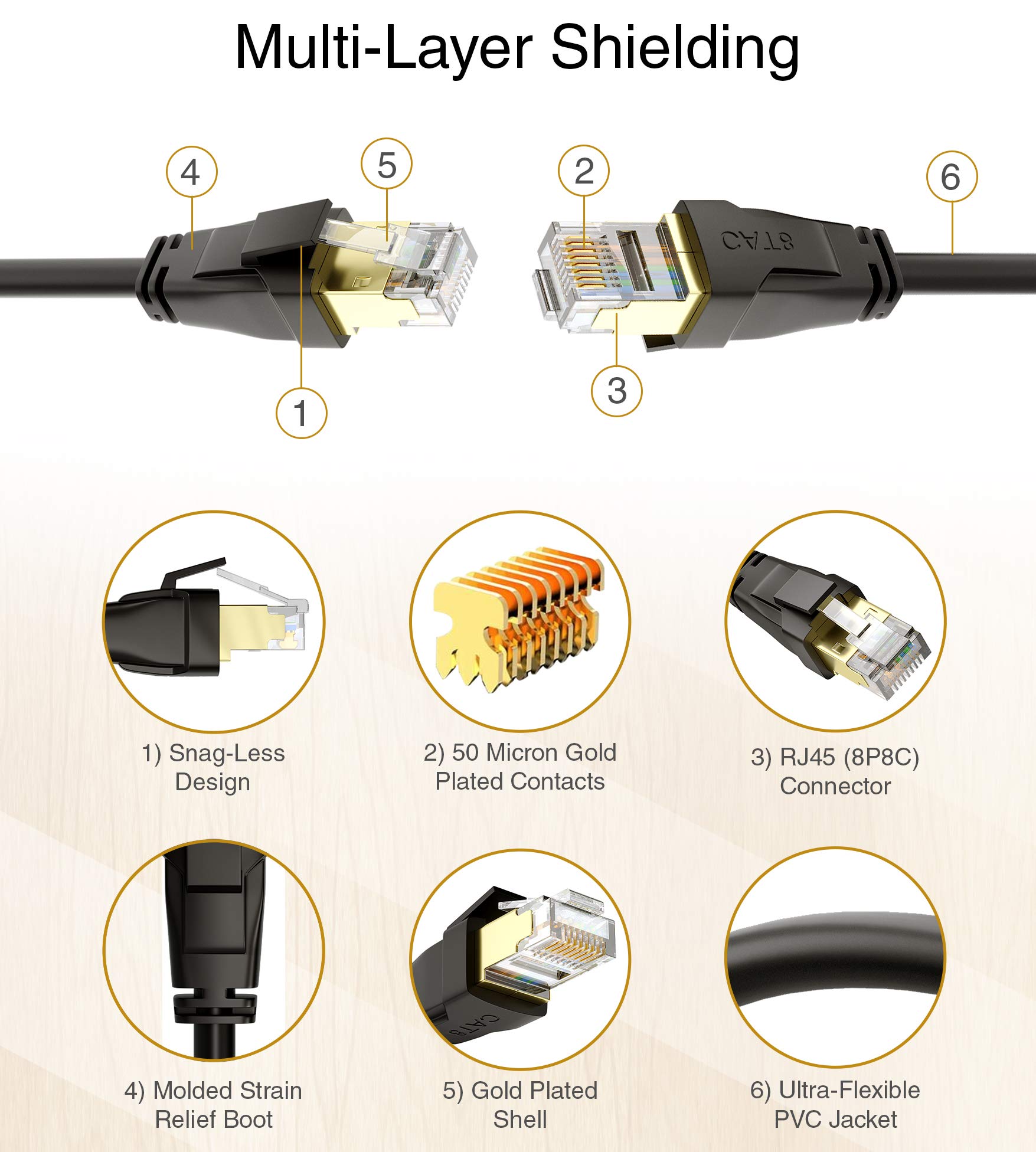 BlueRigger CAT 8 Ethernet Cable - 50FT Regular (RJ45, 40Gbps, 2000MHz, CAT8 Internet Cable) High Speed LAN Network Cable - Compatible with Game Consoles, HDTV, Router, PC