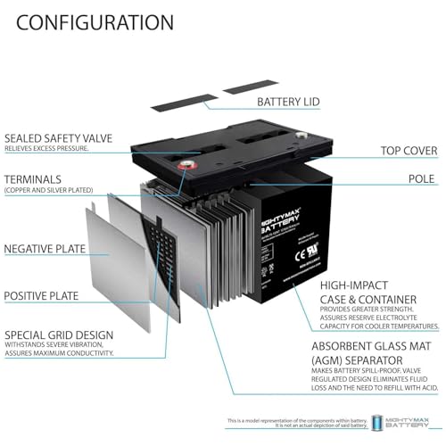 Mighty Max Battery 12V 75Ah Internal Thread Replacement Battery for MK M24 SLD G FT
