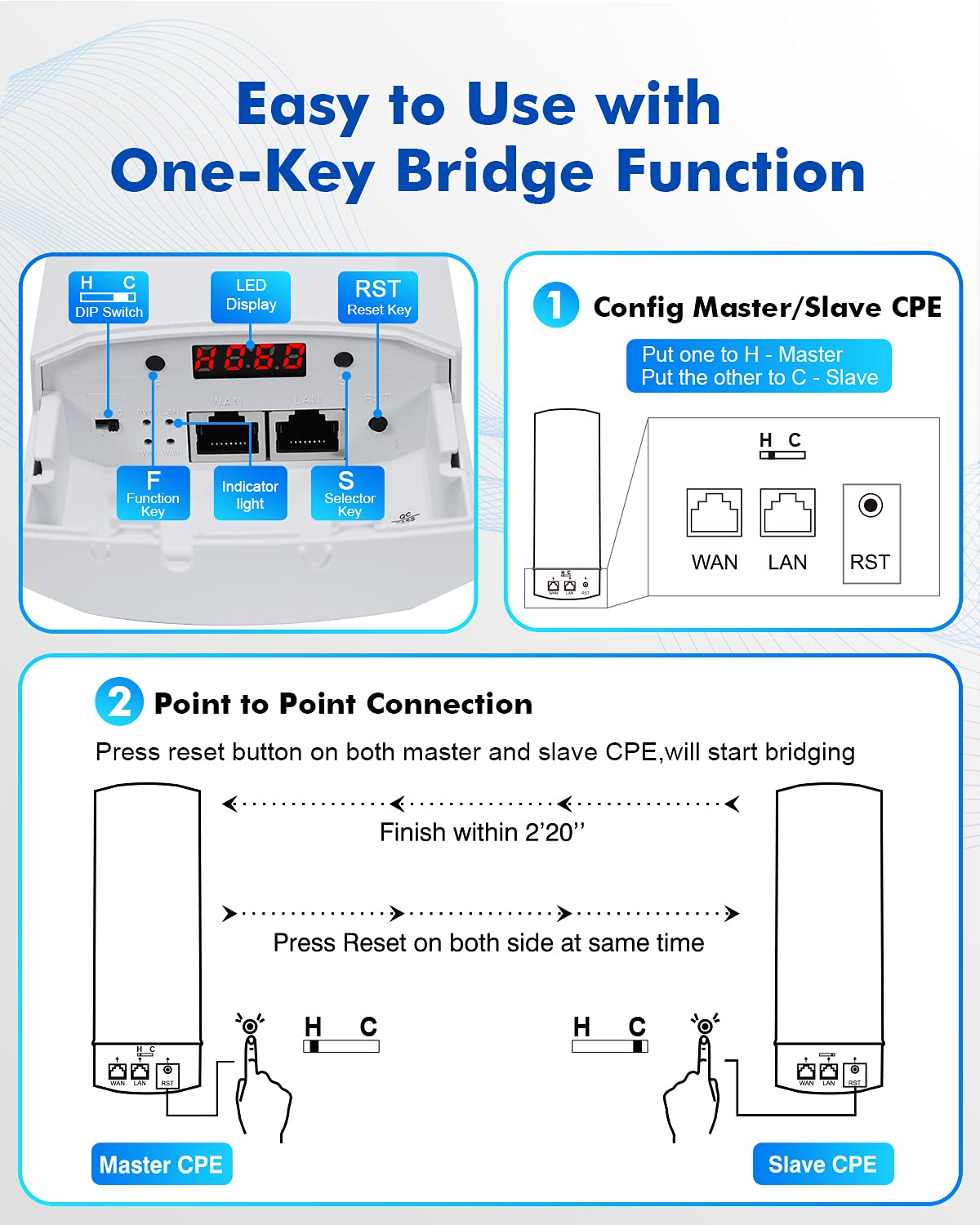 MokerLink WiFi Bridge, Wireless Outdoor CPE for PtP and PtMP Transmission, 2.4GHz 300Mbps 1KM Distance, with PoE Adapter, 2 Ethernet Port, 2 Pack