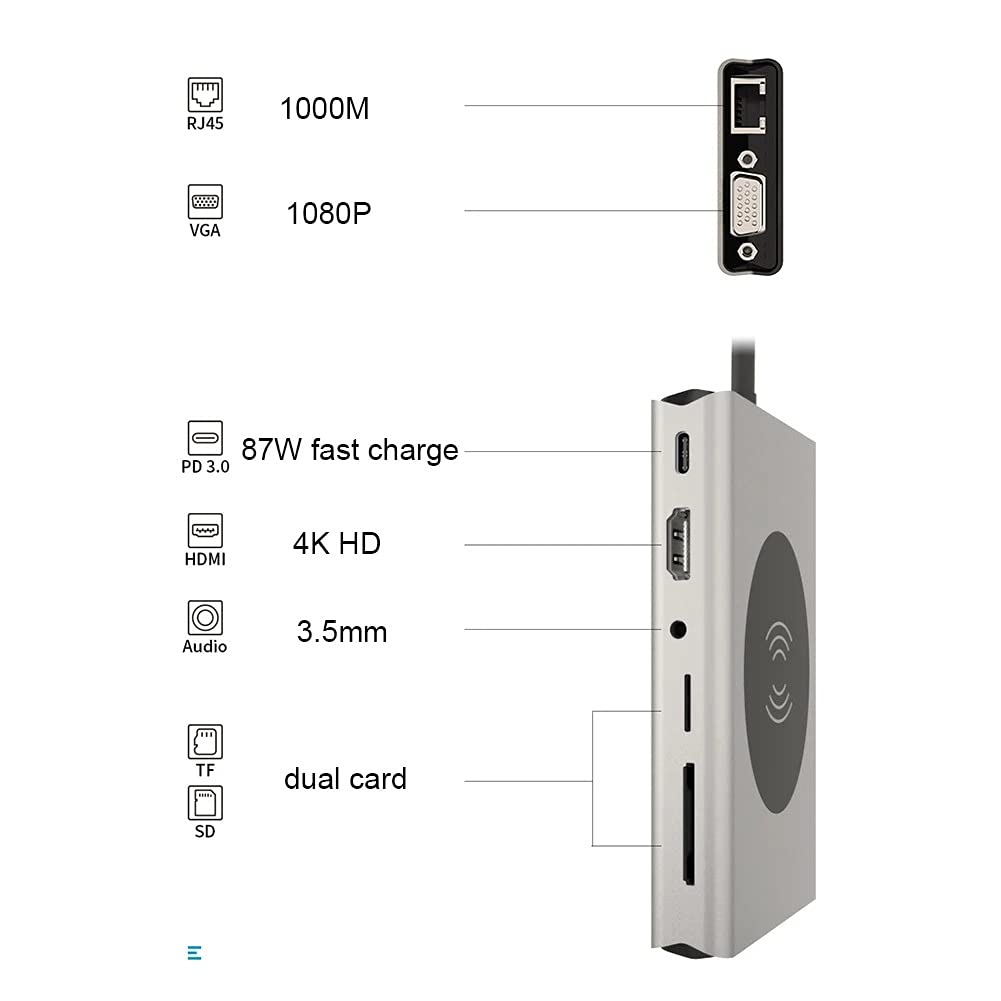 WJCCY USB Type C Hub USB 3.0 Type-C Hub to HDMI Adapter 4K Thunderbolt 5 USB C Hub with TF SD Reader Slot PD