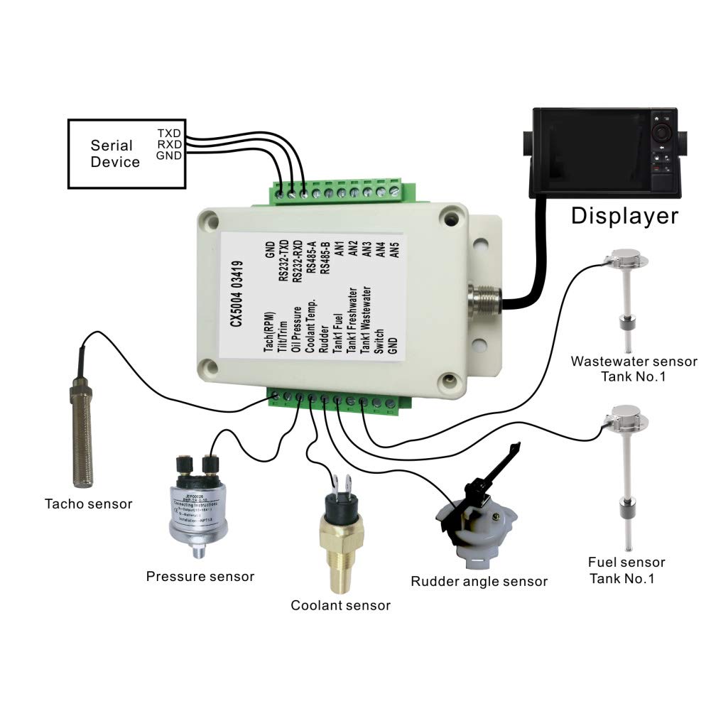 Analog to Nmea 2000 Converter NMEA2000 Converter 9β32V DC Waterproof Converter Box Convert Sensor Singal to NMEA2000 IP67 for Boat Yacht