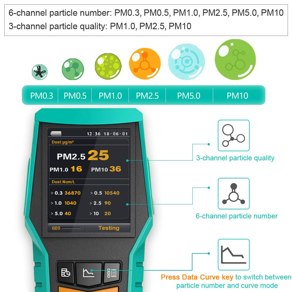 BLATN Smart 128s Air Quality Monitor Indoor CO2 PM2.5 TVOC Meter Formaldehyde HCHO Detector VOCs Pollution AQI Tester PM1.0 PM10 Dust Particle Counter Data Logger Home