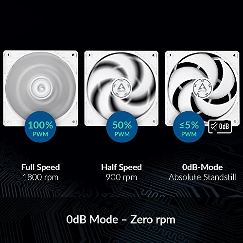 ARCTIC P12 PWM PST - PC Fan, 120mm Case Fan with PWM Sharing Technology (PST), Pressure-optimised, Quiet Motor, Computer, Fan Speed: 200–1800 RPM (0 RPM <5%) - White