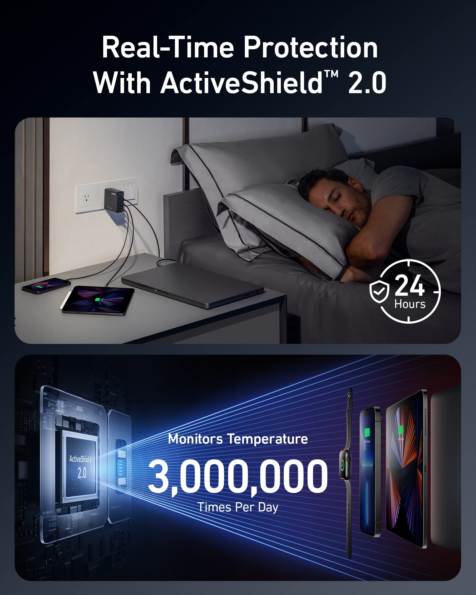 150W USB C Charger, Anker 747 Charger ( GaNPrime), 4-Port Fast Compact Foldable Gan Charger for MacBook Pro/Air, iPhone 14/Pro, iPad Pro, Dell XPS 13, Galaxy S22/S21, Note 20/10+, Pixel and More
